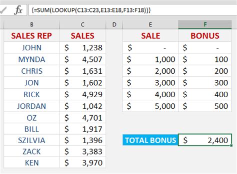 Total Bonus Due With An Array Lookup Formula Myexcelonline