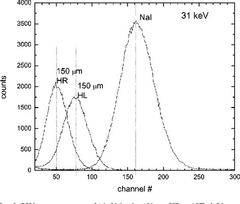 Figure 12 From X Ray Imaging Performance Of Structured Cesium Iodide