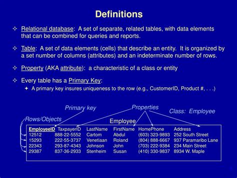PPT Database Development And Data Normalization PowerPoint Presentation ID 5762166