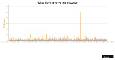 Zooming And Panning Devextreme Charts Codesandbox