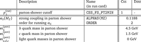 fixed perturbative input parameters for the parton showers and the