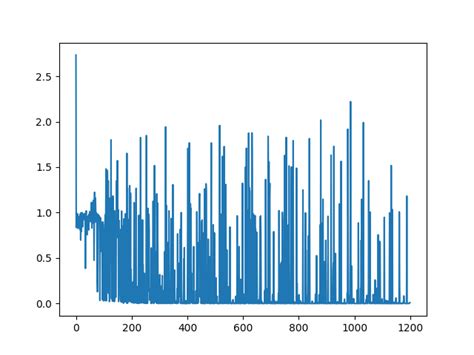 Github I Rochamlphandmandeappliedtomnist Mlp Applied To Mnist