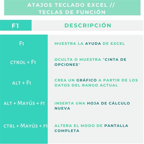¿para Qué Son Las Teclas F1 F12 De Tu Ordenador Excel Y Vba