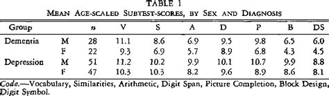 table 1 from indices of early dementia on wais semantic scholar