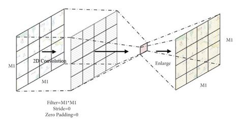 Global Spatial Feature Extraction Download Scientific Diagram