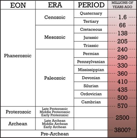Geology