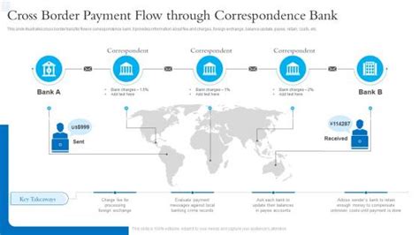 Correspondence Bank Powerpoint Presentation And Slides Ppt Sample