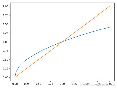 Python给图片加噪声 Python 图像加噪声mob6454cc6c8549的技术博客51cto博客 Python给图片加噪声 Python 图像加噪声mob6454cc6c8549的技术博客51cto博客