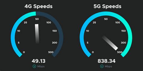 The Ultimate Guide To 5g Bytes Digital
