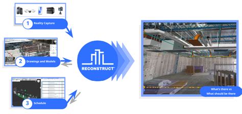 Construction Progress Monitoring How Reality Mapping Fits Into Stakeholders Workflows