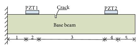 Piezoelectric Smart Beam With A Crack And Two Pzt Patches Download Scientific Diagram