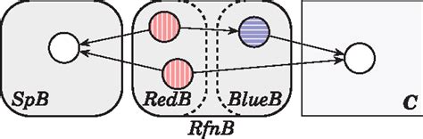 Figure 1 From An Omlogn Algorithm For Computing Stuttering