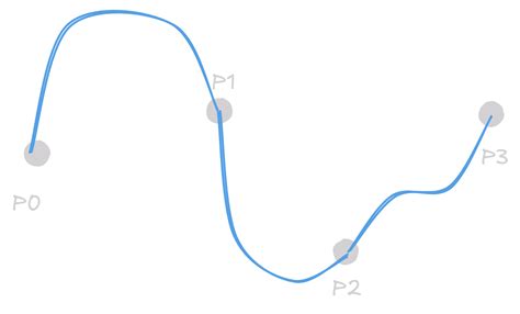 curves compute graphics notes