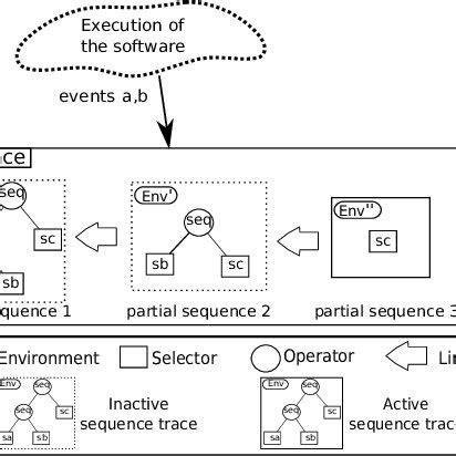 A Sequence In Action Download Scientific Diagram