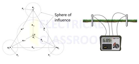 Star Delta Method Electrical Engineering Method Electricity