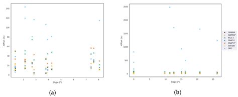 Evaluating Sar Radiometric Terrain Correction Products Analysis Ready Data For Users