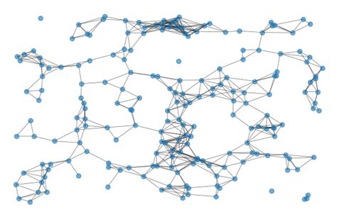 Bioinformatics And Other Bits Posts