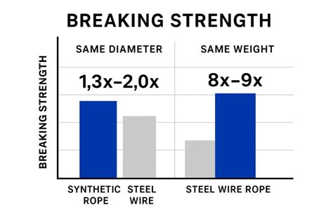 Steel Vs Synthetic Winch Rope Which Is Better For Your Needs
