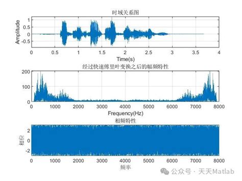 【信号处理】基于matlab模拟回波信号的产生与消除模拟产生目标、噪声等回波信号 Csdn博客