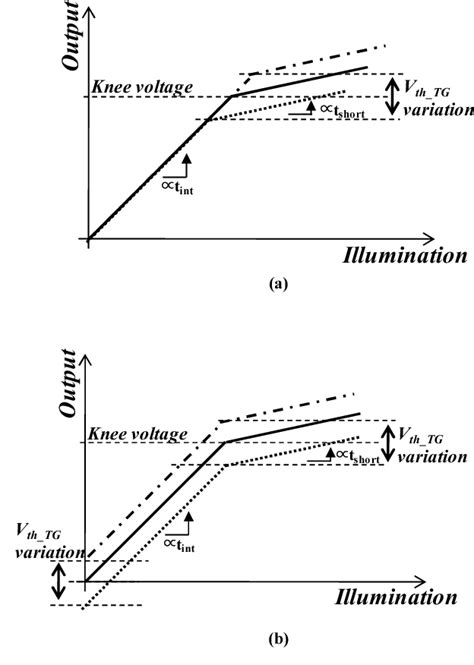 Figure 2 From New Fpn Correction Method For Pd Storage Dual Capture Cmos Image Sensor Using A