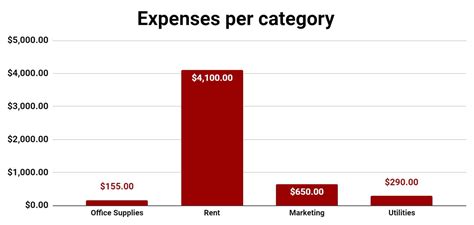 Sales Template Expenses For Google Sheets