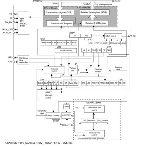 hamas saeed on linkedin mastering uart for microcontrollers
