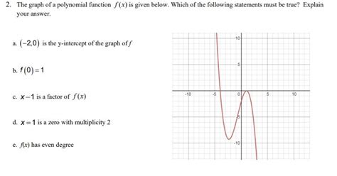 Solved The Graph Of A Polynomial Function F X Is Given Chegg