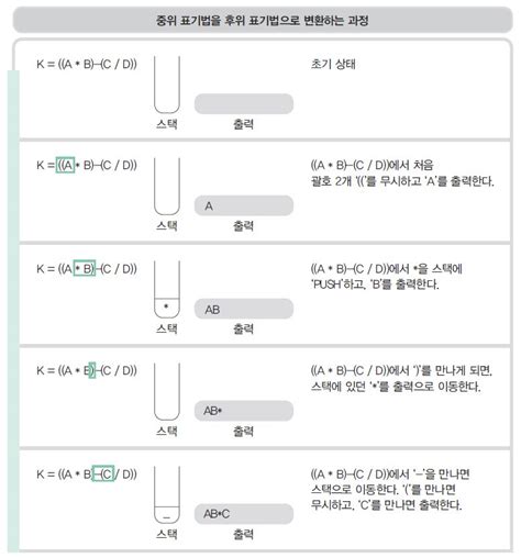 그림으로 정리한 스택 자료구조 알아보기 네이버 포스트 그림으로 정리한 스택 자료구조 알아보기 네이버 포스트