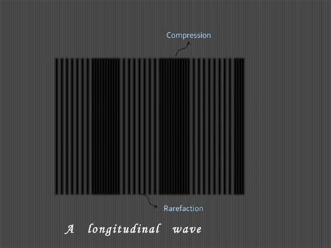Physics Waves Ppt