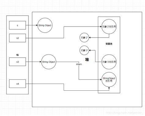 Java 面试官：tern 有什么用？和常量池有什么关系？问倒一大片！ 个人文章 Segmentfault 思否