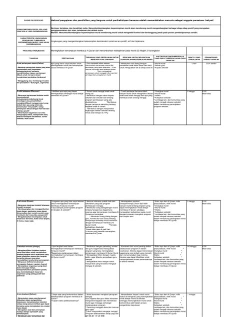 Bagja Aksi Nyata 3 3 Pdf