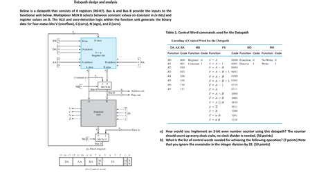 Datapath Design And Analysis Below Is A Datapath That