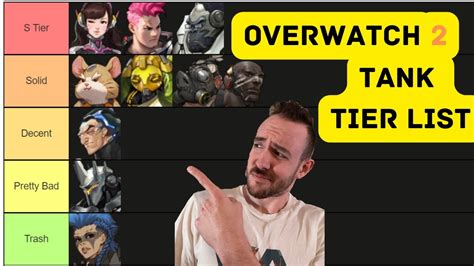 Tank Tier List Overwatch 2 Youtube