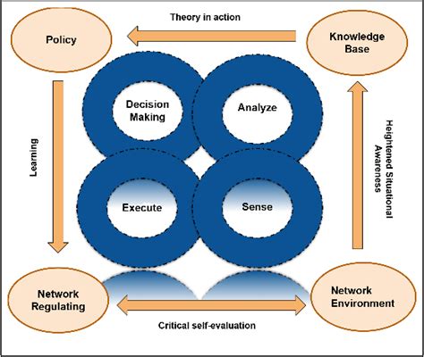 figure 1 from imperfect csi based resource management in cognitive iot