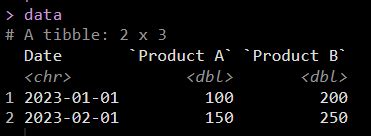 Top R Packages That Every Data Scientist Must Know