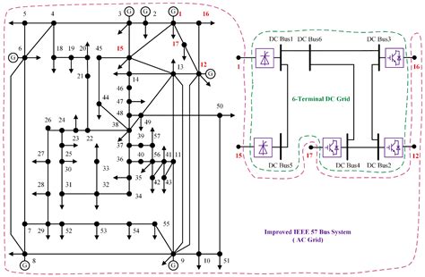 Sustainability Free Full Text Alternating Iterative Power Flow Algorithm For Hybrid Ac Dc