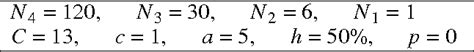 Table 1 From Performance Benefits And Limitations Of Large Numa Multiprocessors Semantic Scholar