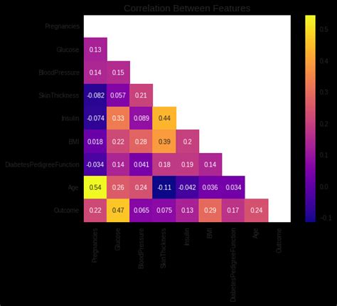 Correlation Matrix Between Variables Download Scientific Diagram