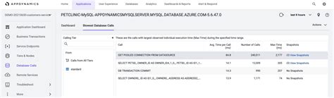 Spot Every Spring Boot Application Issue On The Spot Using Appdynamics Microsoft For Java