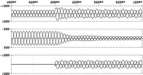 effects of a source voltage sag download scientific diagram