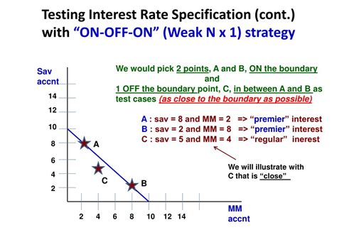 Ppt Input Domain Testing Powerpoint Presentation Free Download Id5496616