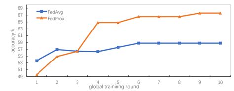 comparison of convergence speed download scientific diagram