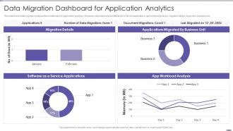 Data Migration Dashboard For Application Analytics Presentation