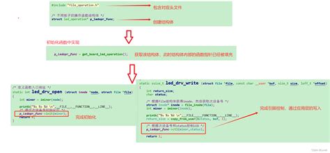 Linuximx6ull驱动开发 驱动的分层及实现 Linuximx6ull驱动开发 驱动的分层及实现