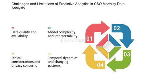 Big Data Big Data Outcome 3 Part 1