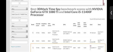 using wrong benchmarks r overclocking