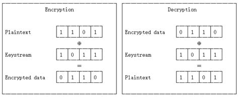 【安全牛学习笔记】wep加密、rc4算法 csdn博客