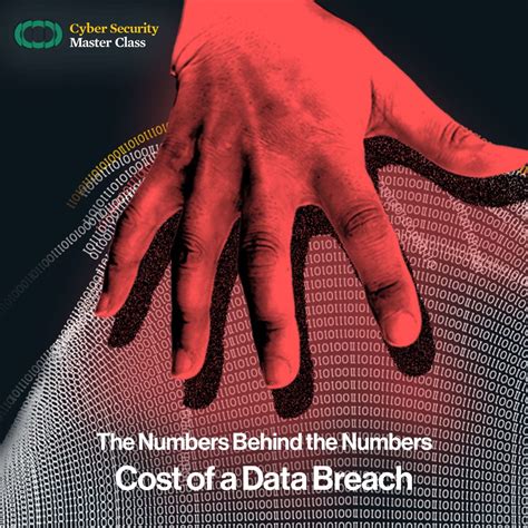 Evalyn Champ On Linkedin The Numbers Behind The Numbers The Cost Of A Data Breach Report Puts A