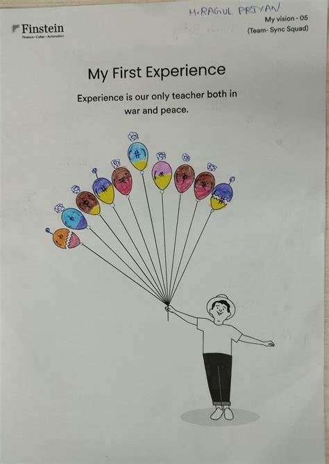 ragulpriyan m on linkedin dataanalytics datavisualizations datavirtualization