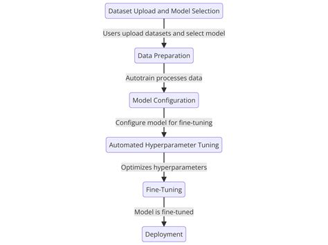 Llm Fine Tuning The 2024 Guide For Ml Teams